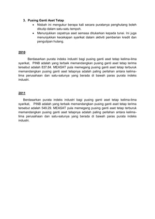 Rumus kekuatan dan kelemahan syarikat | DOCX