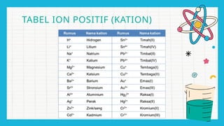 Materi Rumus kimia dan tata nama senyawa.pptx