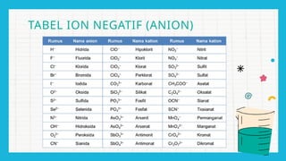 Materi Rumus kimia dan tata nama senyawa.pptx