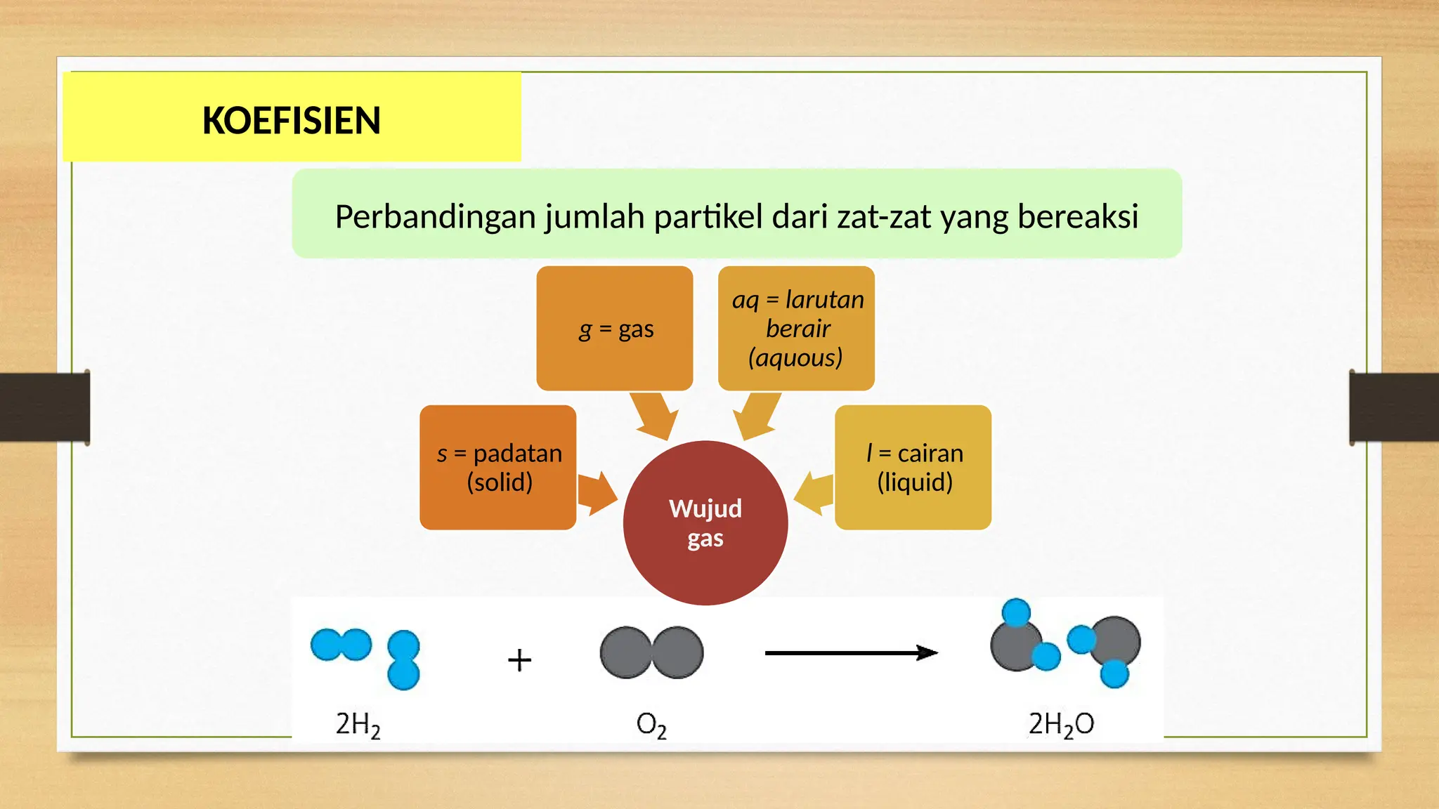 RUMUS KIMIA, TATA NAMA DAN PERSAMAAN REAKSI.pptx