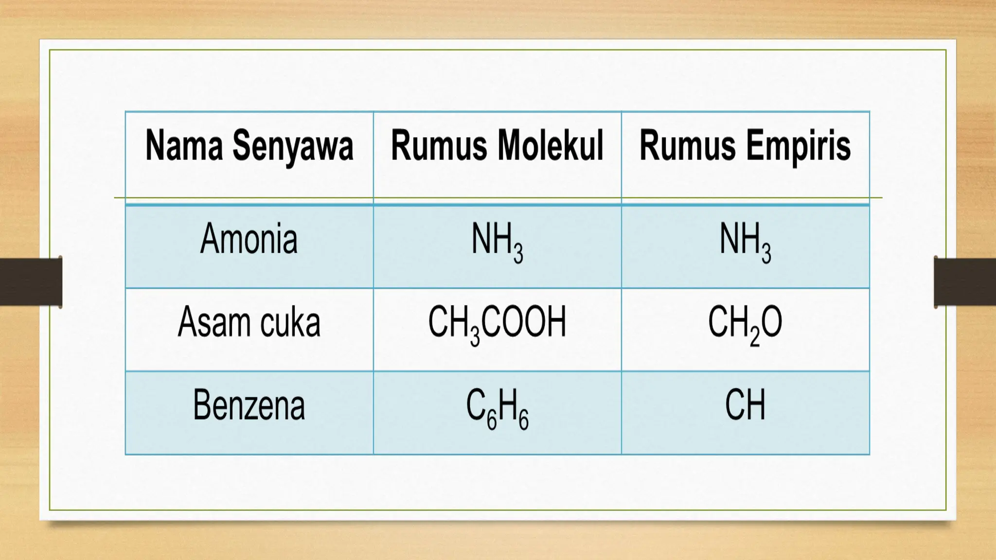 RUMUS KIMIA, TATA NAMA DAN PERSAMAAN REAKSI.pptx