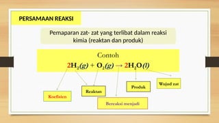RUMUS KIMIA, TATA NAMA DAN PERSAMAAN REAKSI.pptx
