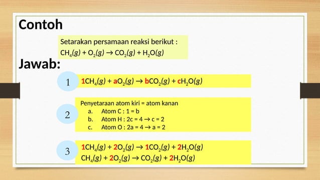 RUMUS KIMIA, TATA NAMA DAN PERSAMAAN REAKSI.pptx