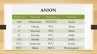 RUMUS KIMIA, TATA NAMA DAN PERSAMAAN REAKSI.pptx