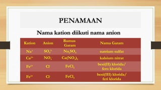 RUMUS KIMIA, TATA NAMA DAN PERSAMAAN REAKSI.pptx