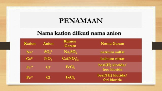 RUMUS KIMIA, TATA NAMA DAN PERSAMAAN REAKSI.pptx