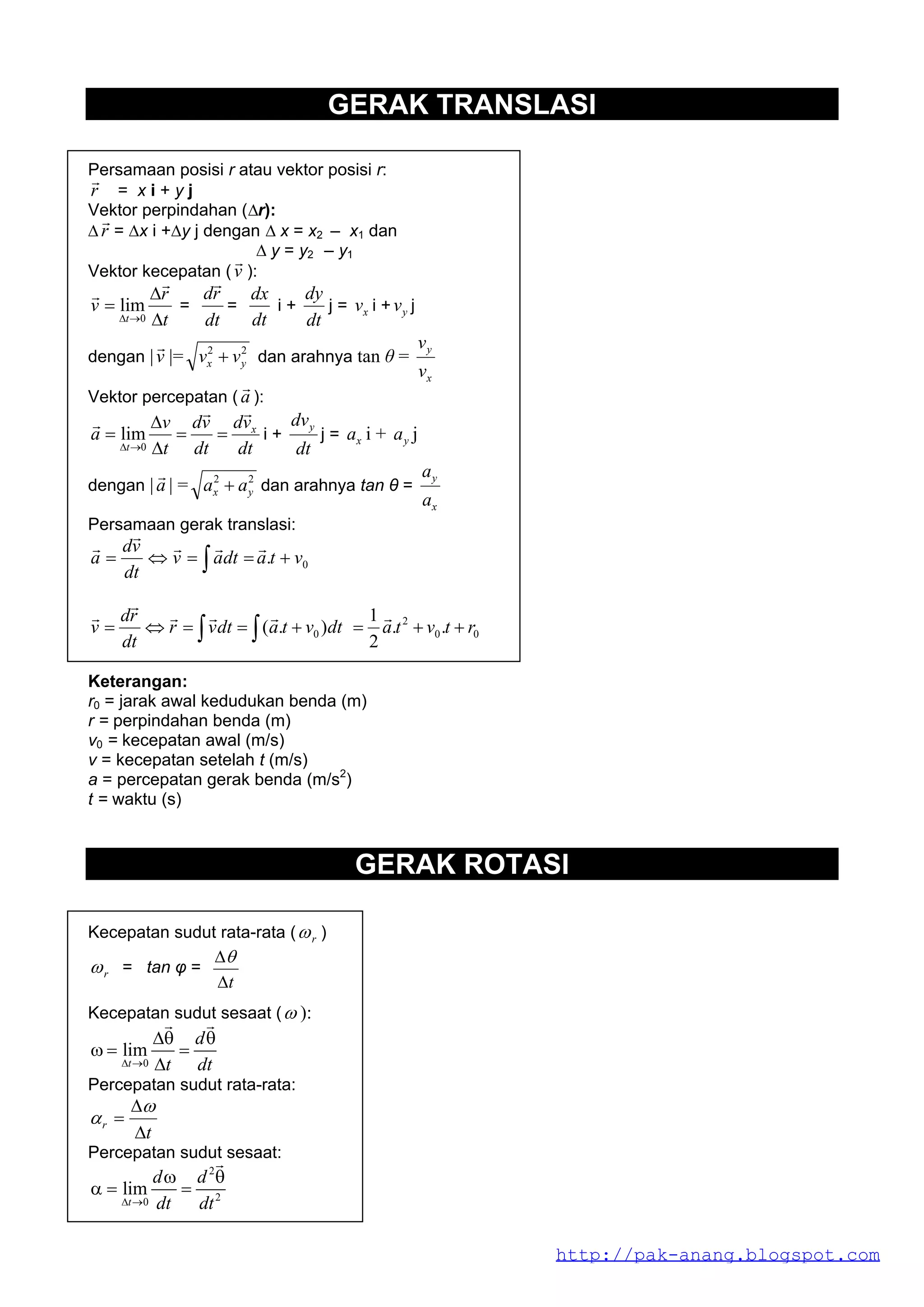 rumus lengkap fisika sma | PDF