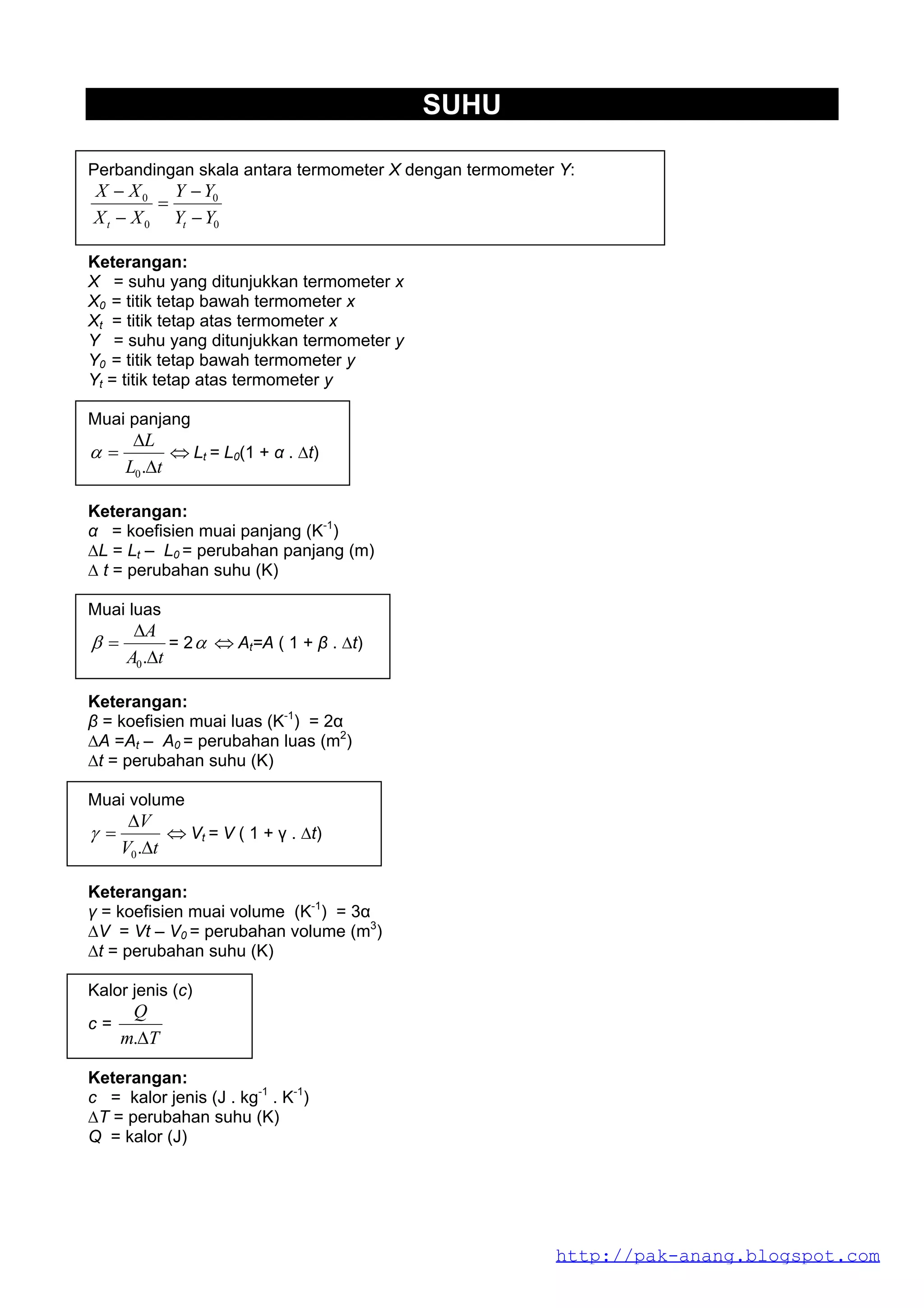 rumus lengkap fisika sma | PDF