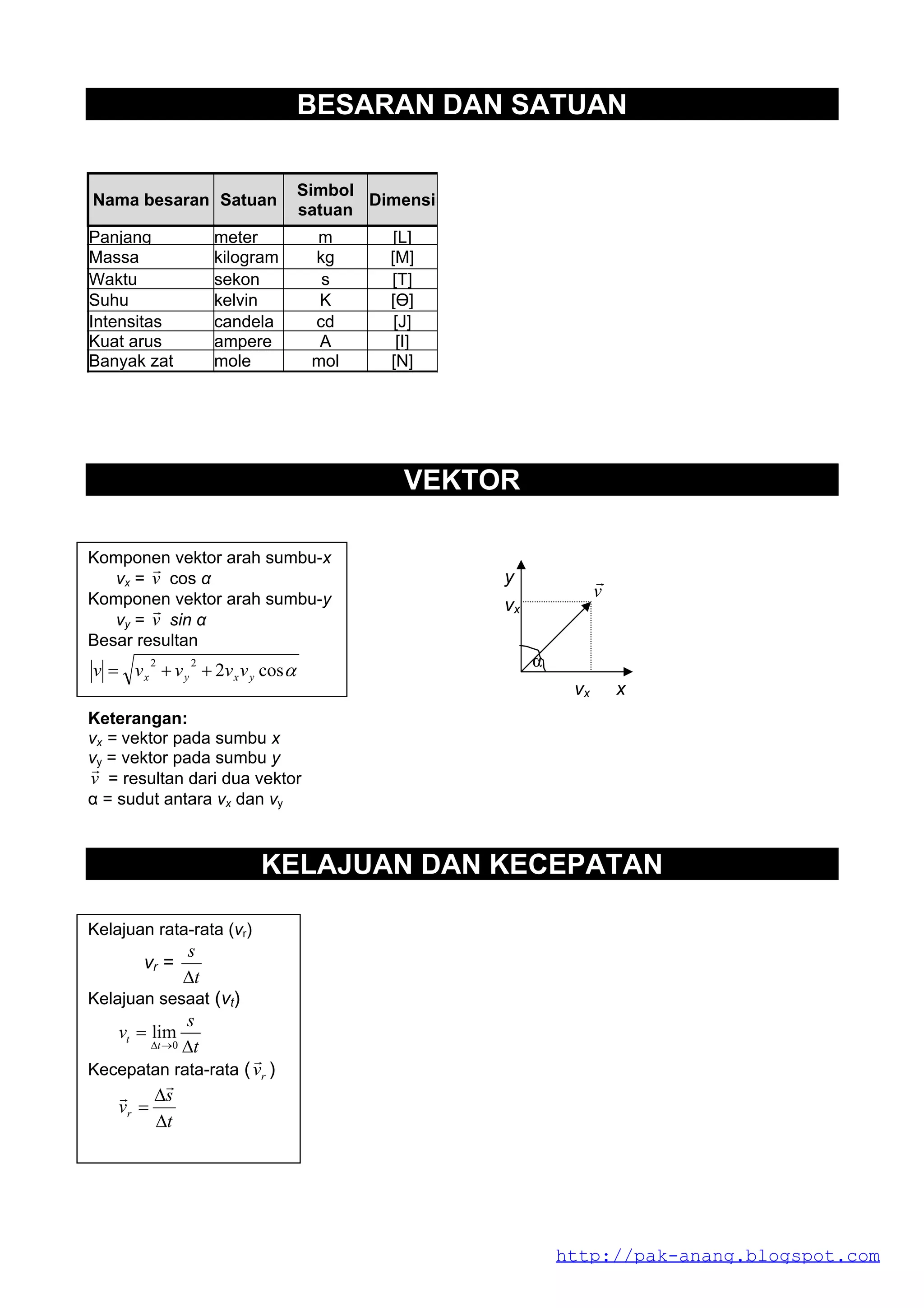 rumus fisika sma lengkap | PDF