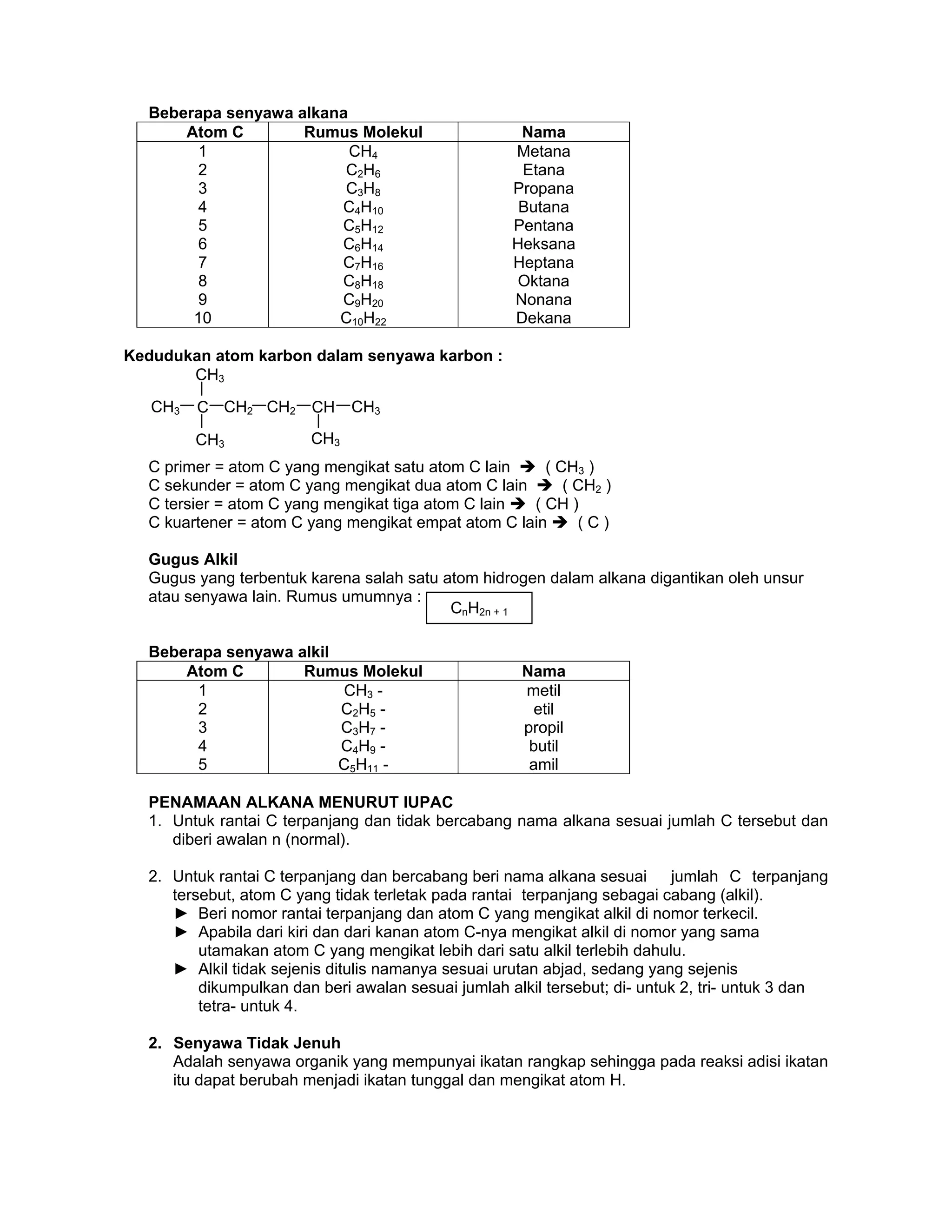 Rumus lengkap kimia sma | PDF