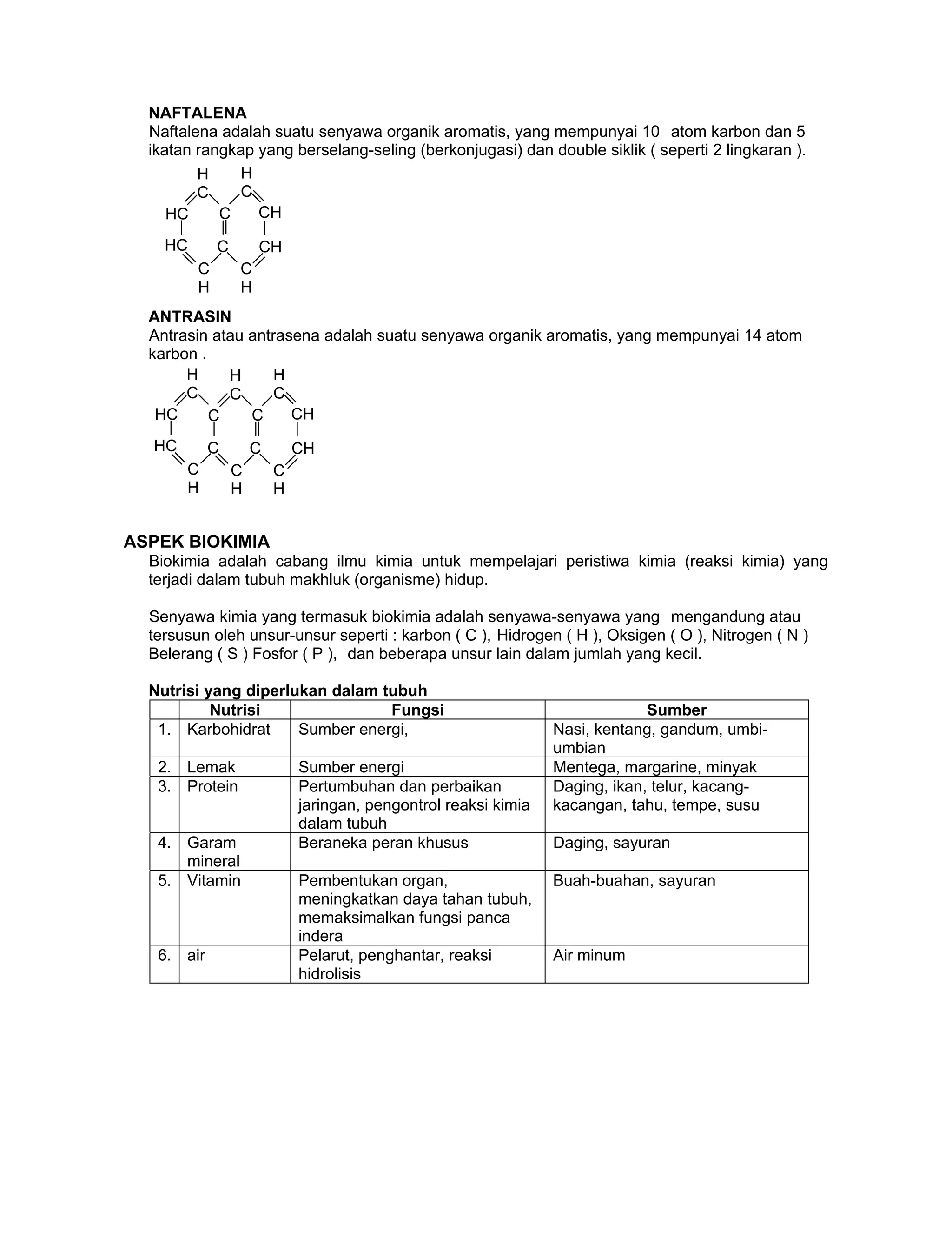 Rumus lengkap kimia sma | PDF