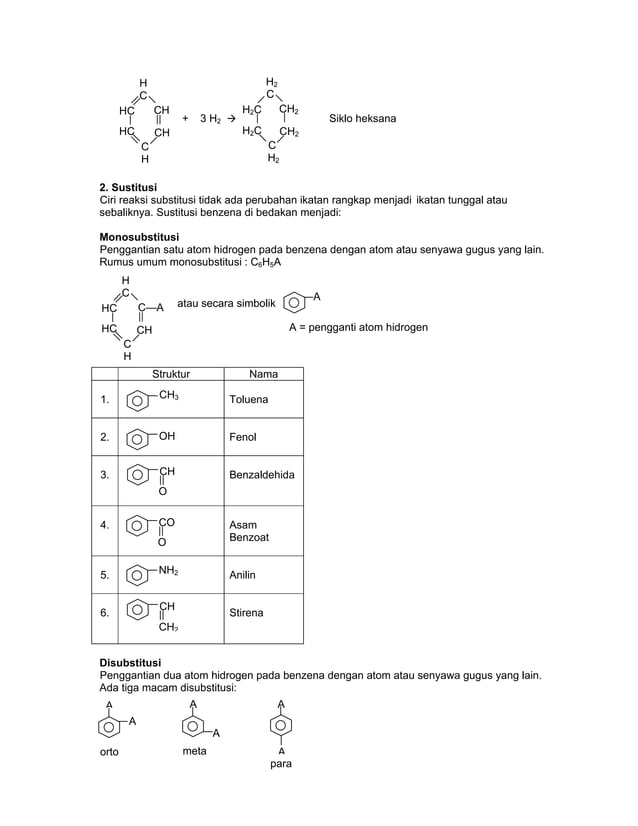 Rumus lengkap kimia sma | PDF