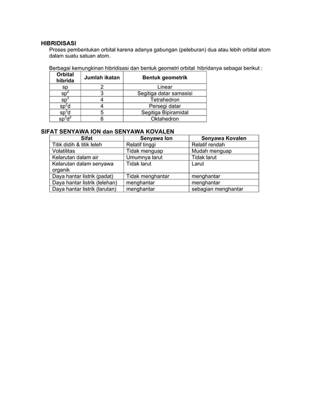 Rumus lengkap kimia sma | PDF