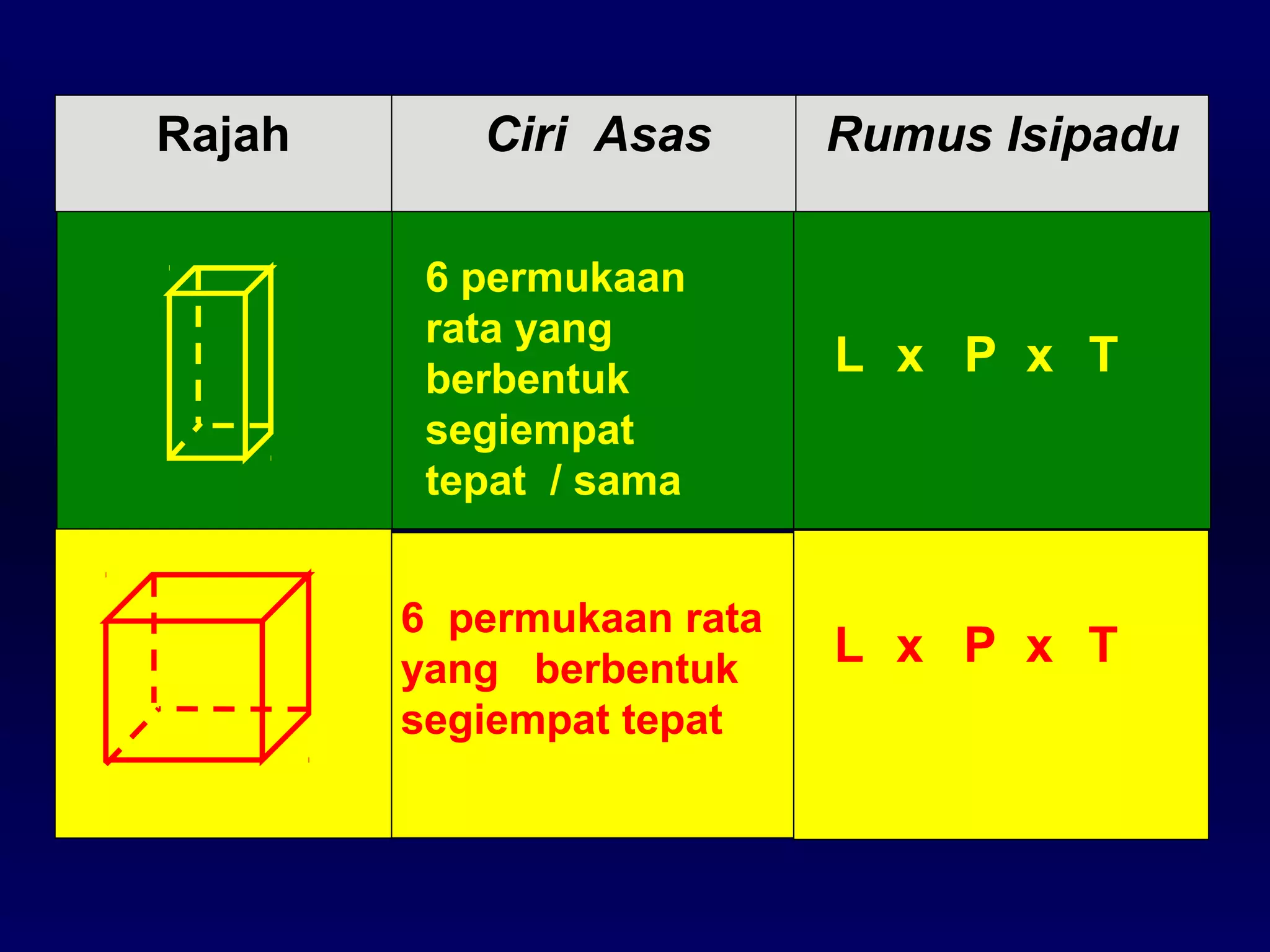 Rumus penting | PPT