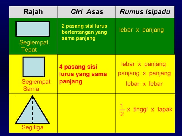 Rumus penting | PPT