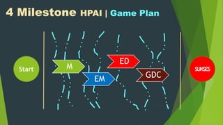 Rumus penting hpai | PPT