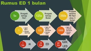 Rumus penting hpai | PPT