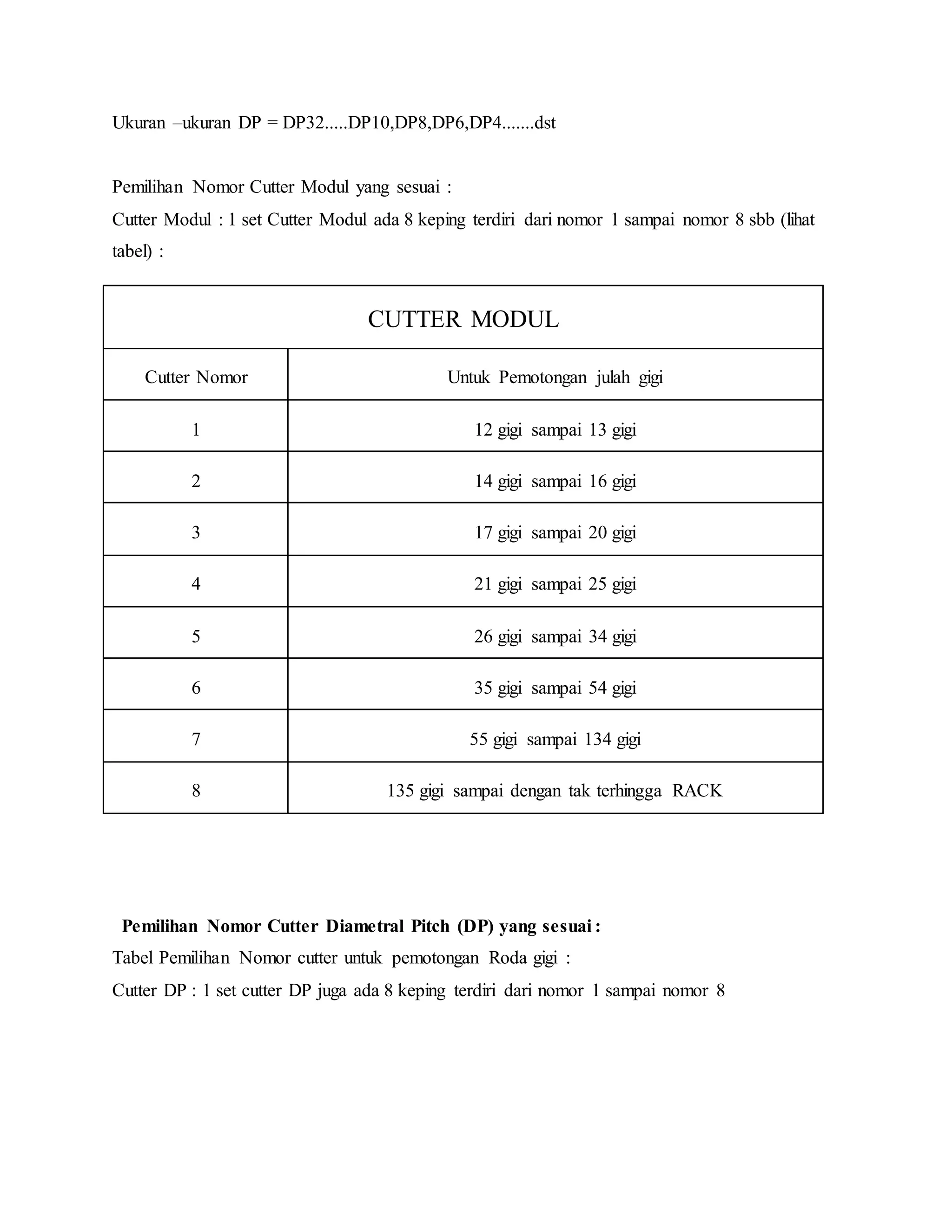 Rumus perhitungan roda gigi lurus | DOCX