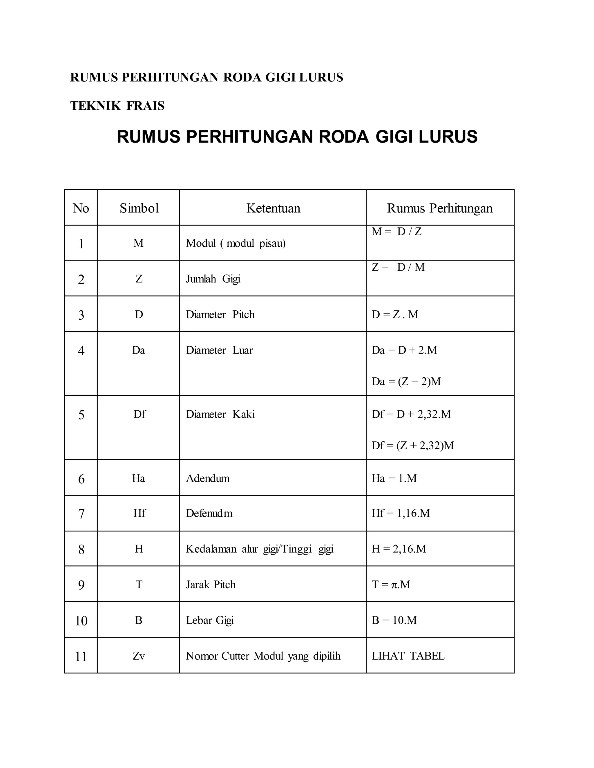 Rumus perhitungan roda gigi lurus | PDF