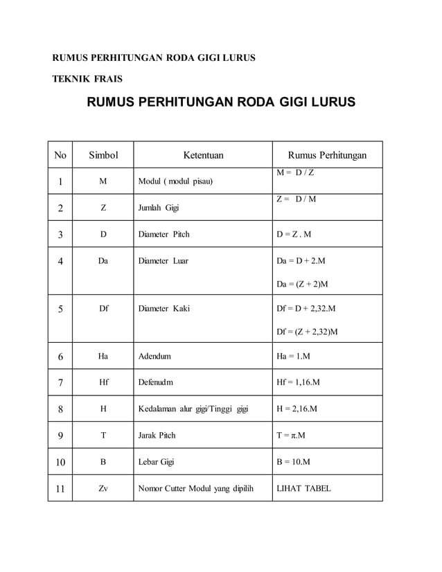 Rumus perhitungan roda gigi lurus | DOCX