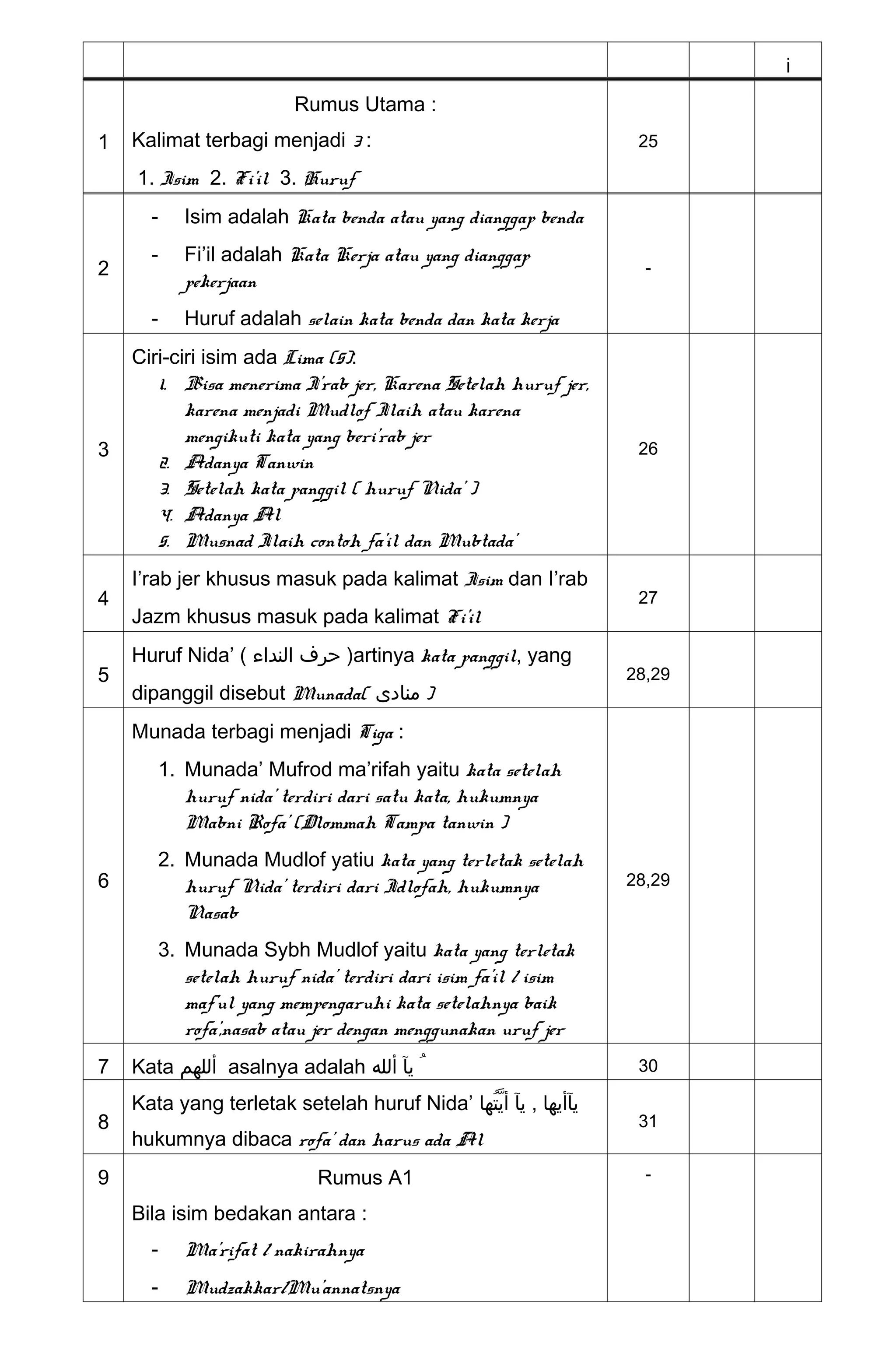 Rumus qo'idah amstilati | DOC