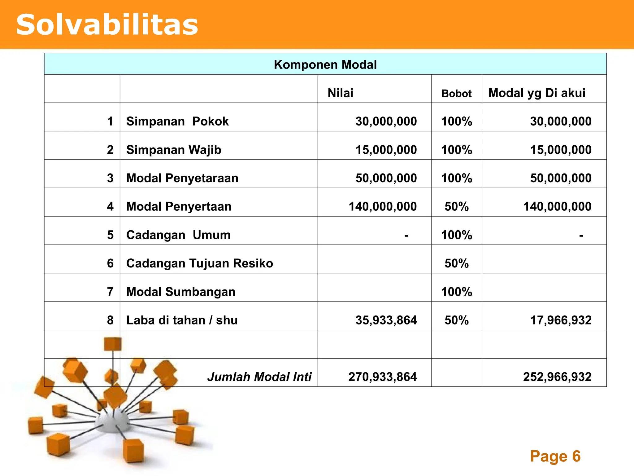 Rumus Rasio Keuangan akunting akuntansi.ppt