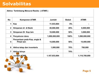 Rumus Rasio Keuangan akunting akuntansi.ppt