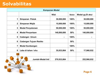 Rumus Rasio Keuangan akunting akuntansi.ppt
