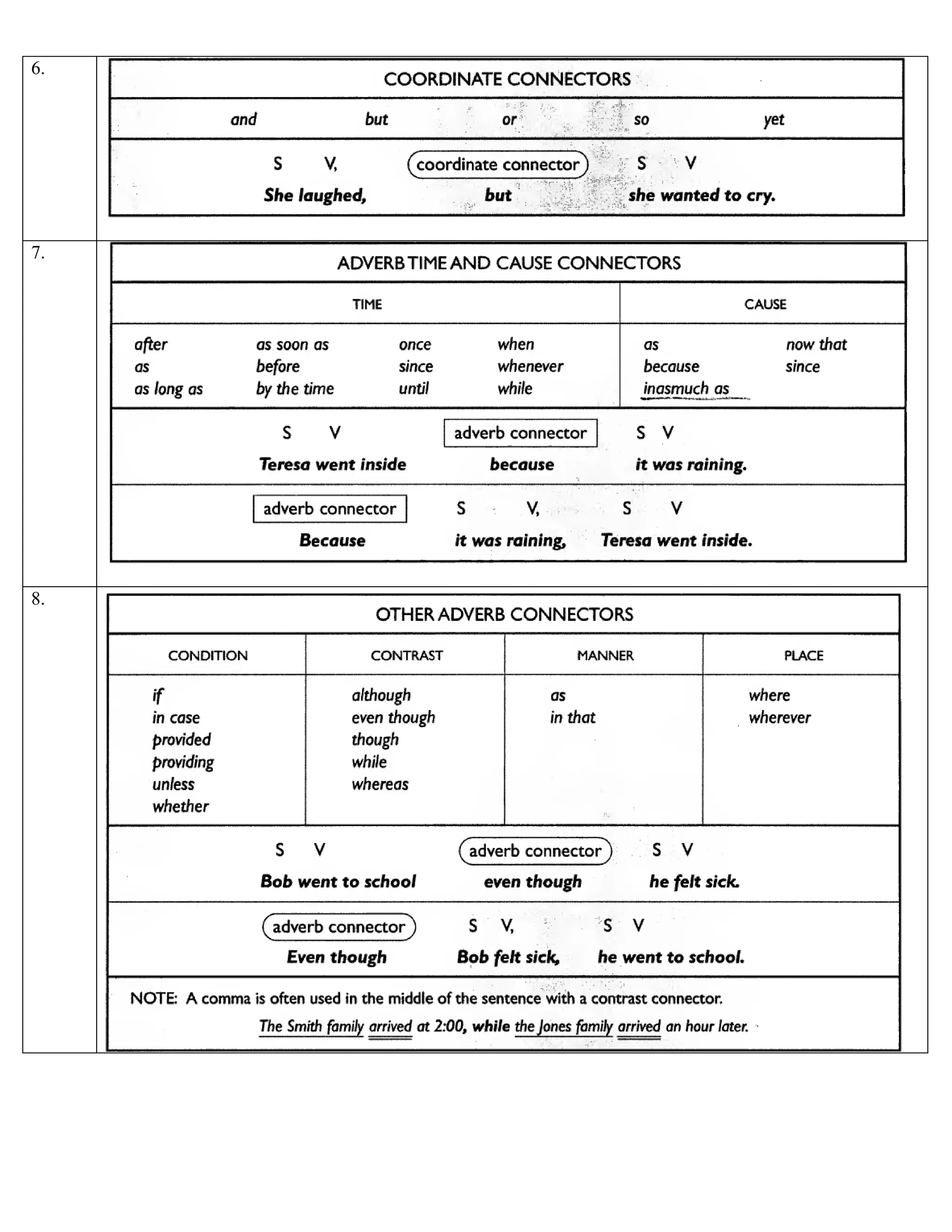 Rumus Structure & Written Expression TOEFL TEST (Skill 1-29) | PDF