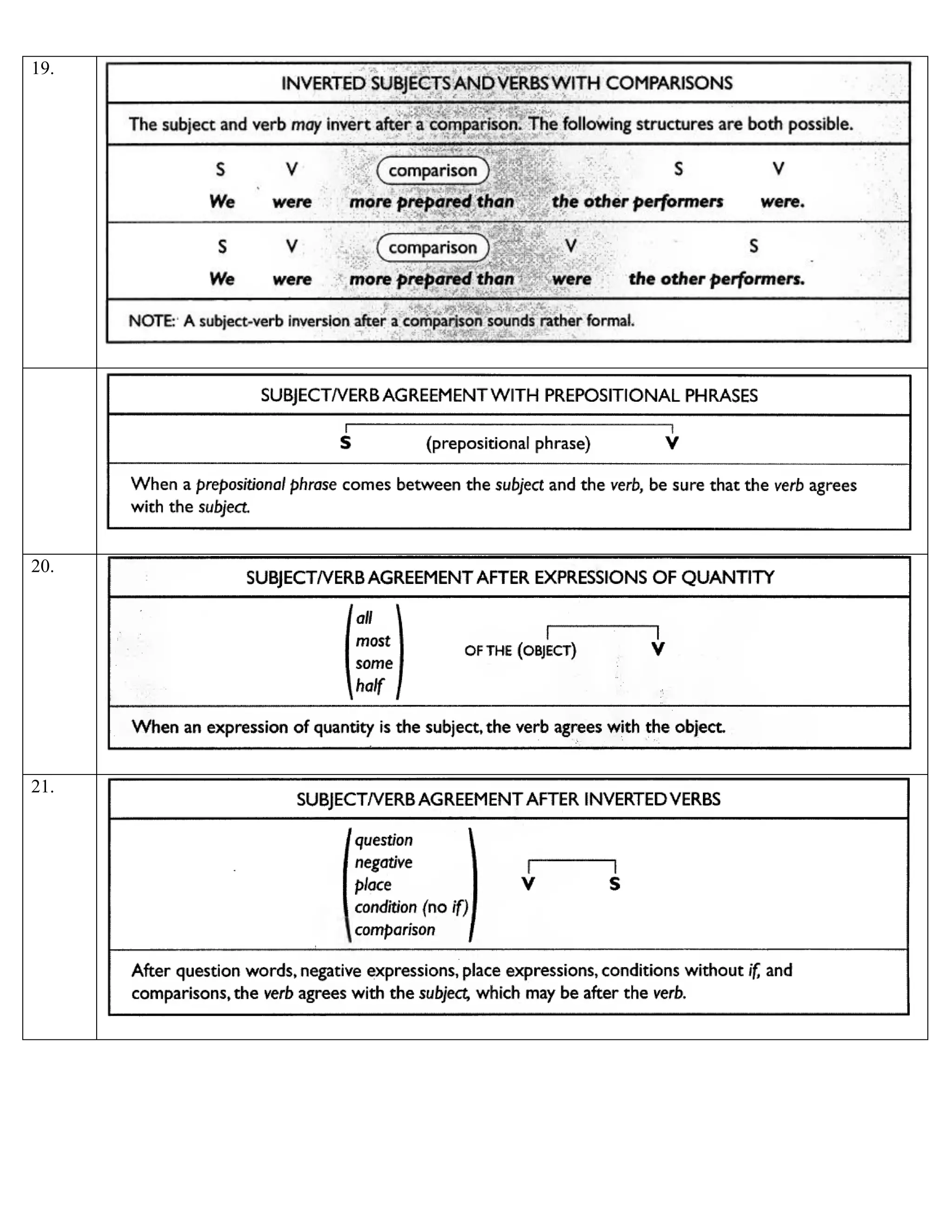 Rumus Structure & Written Expression TOEFL TEST (Skill 1-29) | PDF
