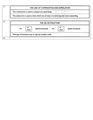 Rumus Structure & Written Expression TOEFL TEST (Skill 1-29) | PDF