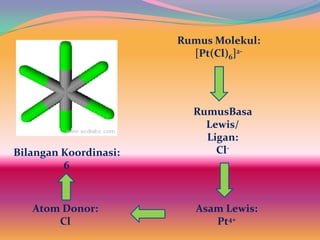 Rumus struktur senyawa kompleks | PPTX