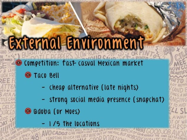 Chipotle Marketing Plan | PPT