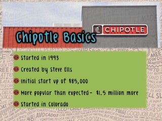 Chipotle Marketing Plan | PPT
