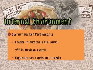 Chipotle Marketing Plan | PPT