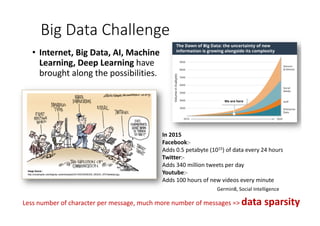When AI becomes a data-driven machine, and digital is everywhere! | PDF