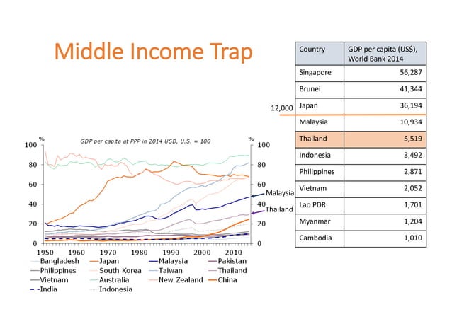 Traps and Opportunities in Digital Era | PPT