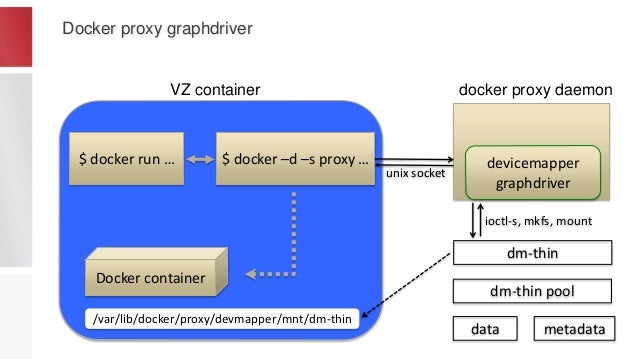 Running Docker inside VZ containers -- Maxim Patlasov