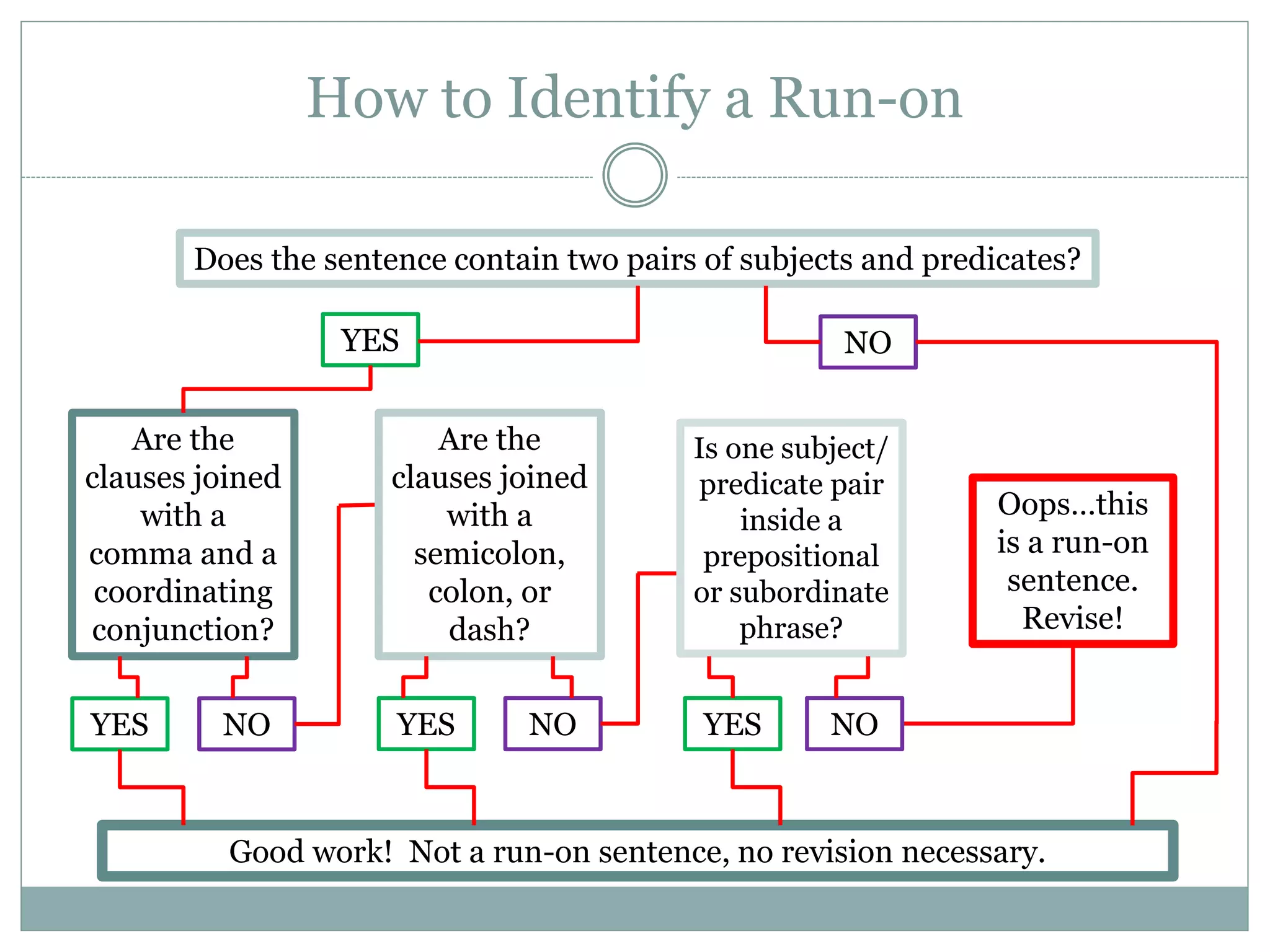 Run on sentences | PPTX
