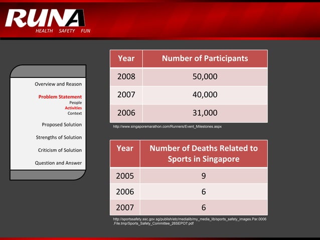Runa Presentation (Final) Pptx | PPT