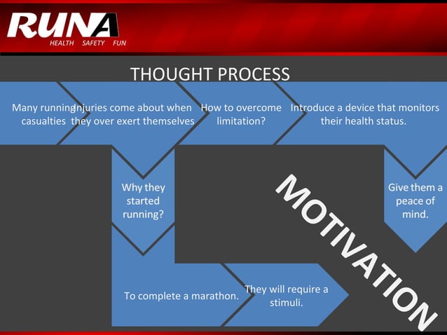 Runa Presentation (Final) Pptx | PPT