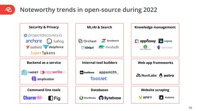 Runa Capital Open Source Software Report 2022 | PPT