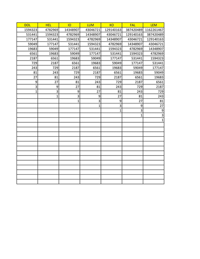 Runes Diablo 2 | PDF