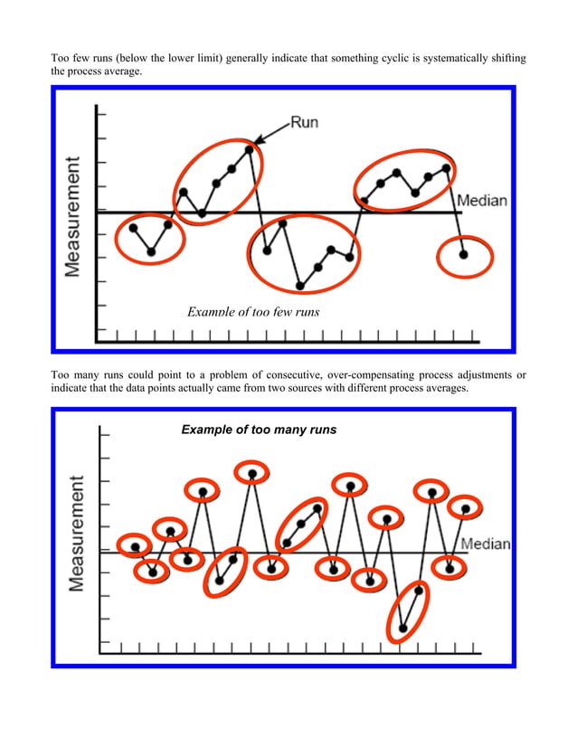 Run Charts | PDF