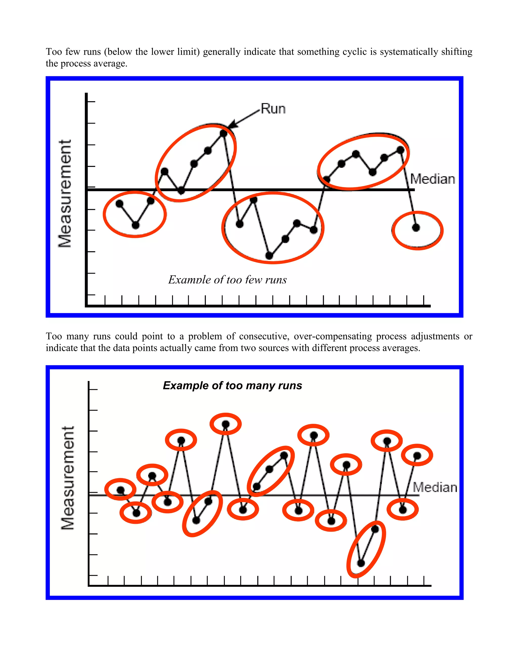 Run charts | PDF