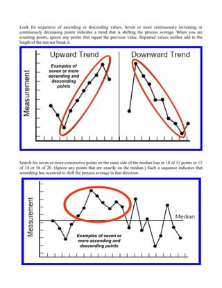 Run charts | PDF | Science