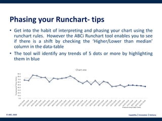ABCi Charts - Runcharts Tool user guide | PPTX | Science