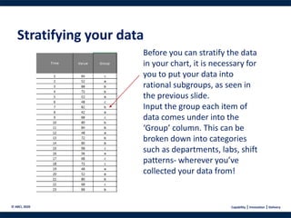 ABCi Charts - Runcharts Tool user guide | PPTX | Science