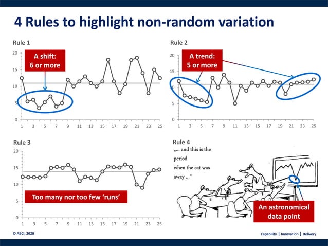 ABCi Charts - Runcharts Tool user guide | PPTX | Science