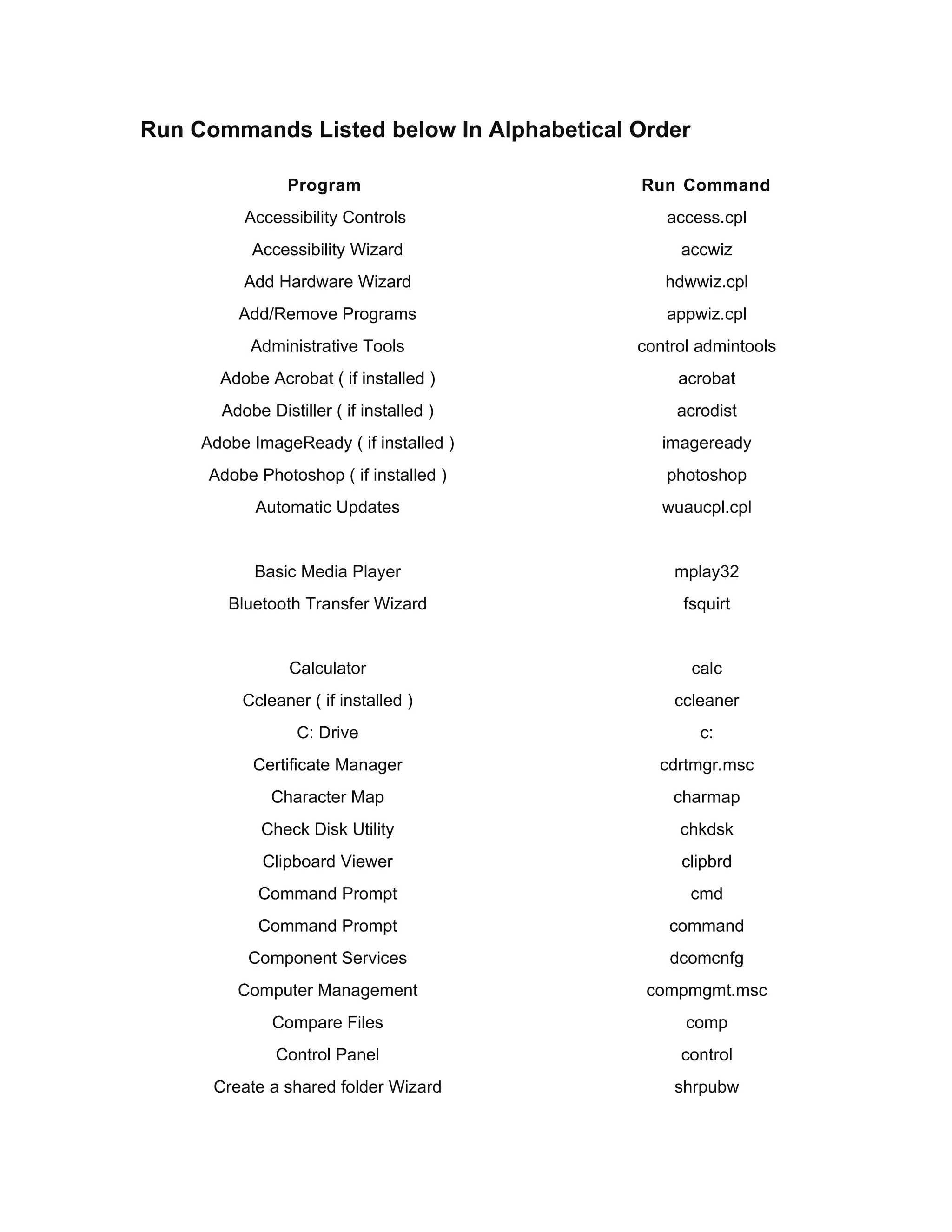 Run commands listed below in alphabetical order | DOC | Operating ...